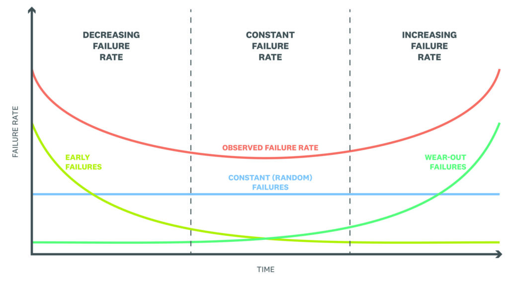 Spending R&D Resources Optimally During Product Development