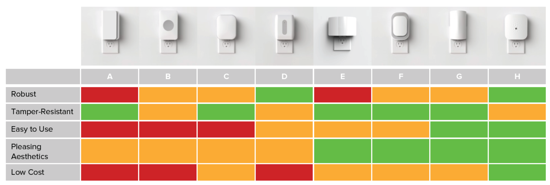 How to align NPD teams with requirements