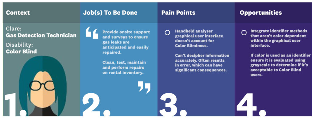 3 Tactics To Improve Your Personas–And Your Business